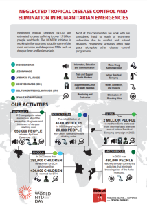Neglected Tropical Disease Infographic - The MENTOR Initiative
